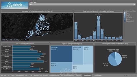 tableau project مستقل