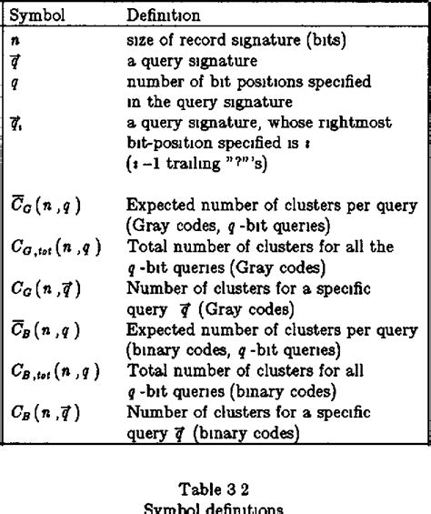 Bit Numbering Semantic Scholar