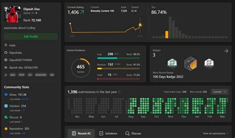 Github Dailycoding Learning Dipesh Das 16 Comments