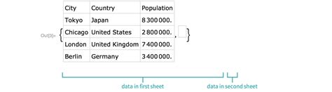 import data—wolfram language documentation