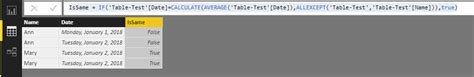 solved whether in the same day microsoft fabric community