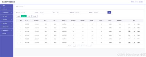 【开源免费】基于springboot vue js员工绩效考核系统（java毕业设计） 开源绩效管理系统 csdn博客