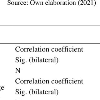 Correlation Coefficient Value Scale Download Scientific Diagram