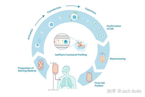 Multiomics：多组学、多组学、整合组学、“泛组学” 知乎