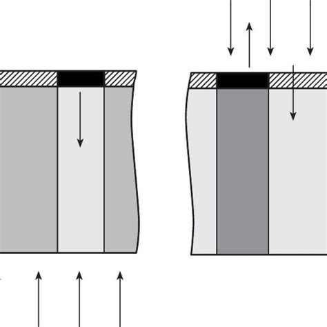 A Back And B Front Side Illumination Download Scientific Diagram