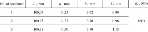Sizes And The Longitudinal Modulus Of Elasticity For The Samples Taken