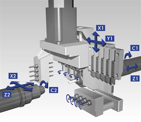 Cincom A20 3f7n Citizen Machinery Europe
