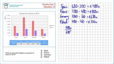 Numerical Reasoning Tutor Test 5 Question 14 Youtube