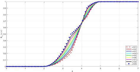 Reduced Singlefold Uncertainty Distributions Of A Triangular Twofold