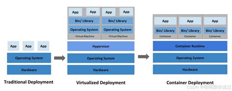 【kubernetes】常用命令全解析：从入门到实战（上）kubectl 命令行 进入节点 Csdn博客