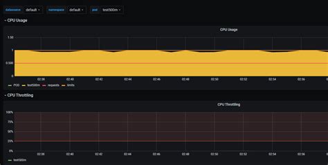 Cpu Throttling On Linux Kernel 540 1029 Aws · Issue 97445 · Kuberneteskubernetes · Github