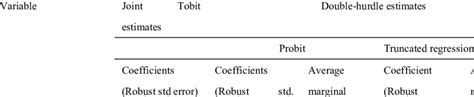 maximum likelihood estimates for joint tobit and hurdle models