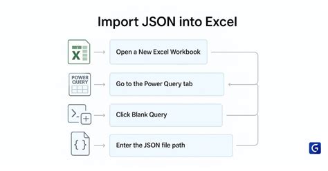 how to convert or import json into excel updated 2025