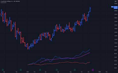Anchored Relative Strength — Indicator By Amphibiantrading — Tradingview