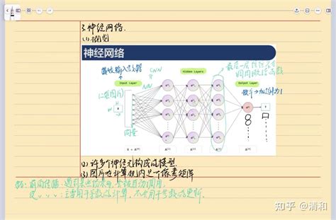 ai的学习之路 点头教育 2023 8 5 知乎