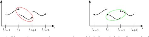 figure 1 from application of timestepping schemes based on time discontinuous galerkin methods