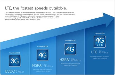 4g Lte Fdd Tdd Modems 4g Lte Frequencies Of Huawei E392 E392u X 4g Modem Different Model