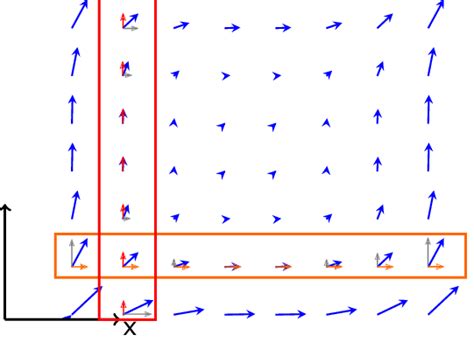 Visual Cues Highlighting The Vector Field Decomposition And Framing One