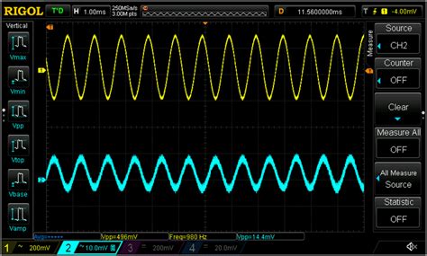 DAC8775 Quad Channel DAC EVM Part 5 HART Interface Element14 Community