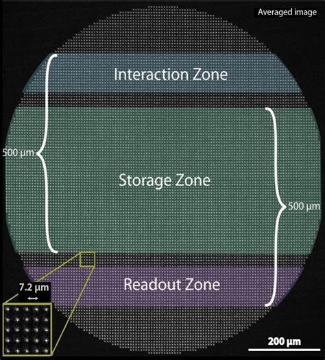 6100 Cubits Are Maintained In Neutral Atoms Cesio 133 In A Consistent