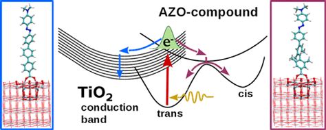调节半导体结合的偶氮苯官能化化合物的光异构化机理 The Journal Of Physical Chemistry C X Mol