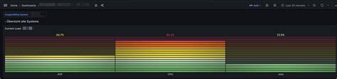 limit width of repeating panels on dashboard dashboards grafana