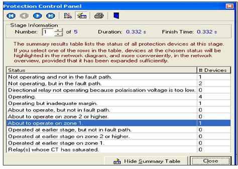 Figure 5 Power System Modeling Simulation And Analysis