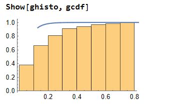 Plot Cropped Unexpectedly When Overlaying Graphics Mathematica Stack Exchange