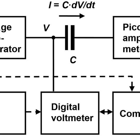 Schematic Calibration Set Up For Voltage Resistor Method 2