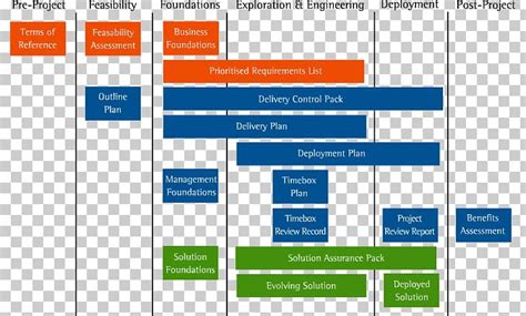 Dynamic Systems Development Method MoSCoW Method Agile Software Development Project Management