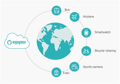 Global Connectivity For Iot Devices Global Connection Png Transparent Png Transparent Png