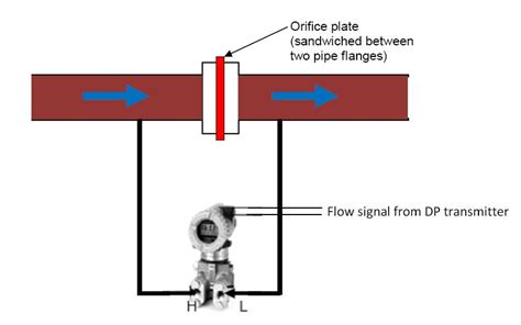 Applications Of DP Transmitters Learning Instrumentation And Control Engineering