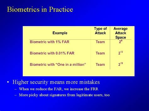 A Practical Comparison Of Modern Authentication Mechanisms Biometrics