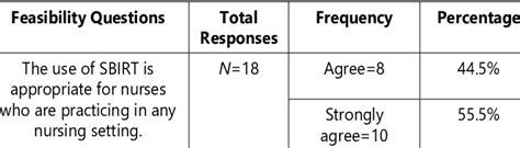 Feasibility Questions And Responses Download Scientific Diagram