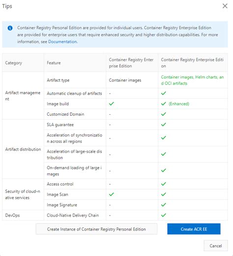 Create A Container Registry Personal Edition Instance Container Registry Alibaba Cloud