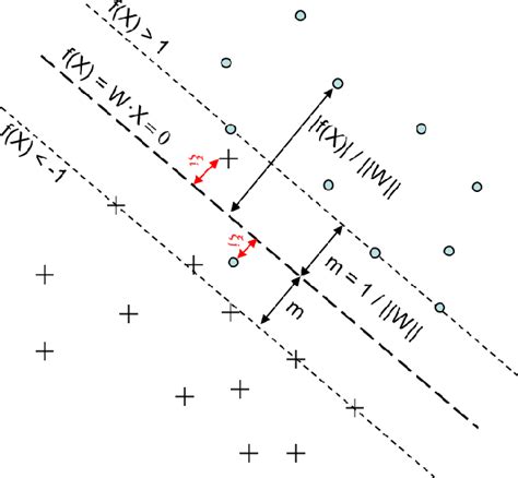 Figure 1 From A Collaborative Framework For Distributed Privacy