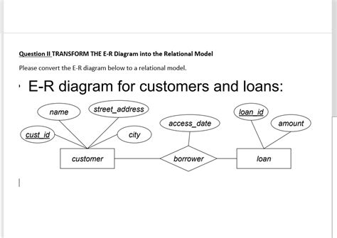 Solved Question Ii Transform The E R Diagram Into The