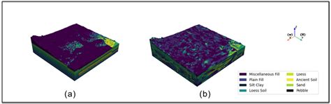 Research On 3d Geological Modeling Method Based On Deep Neural Networks For Drilling Data