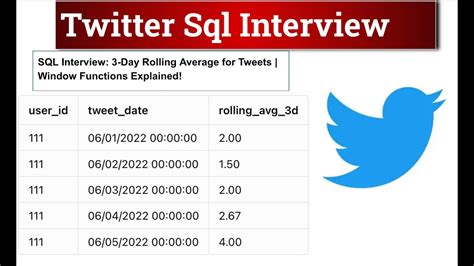Sql Interview 3 Day Rolling Average For Tweets Window Functions