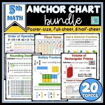 5th Grade Math Anchor Charts Interactive Notebooks Posters Print