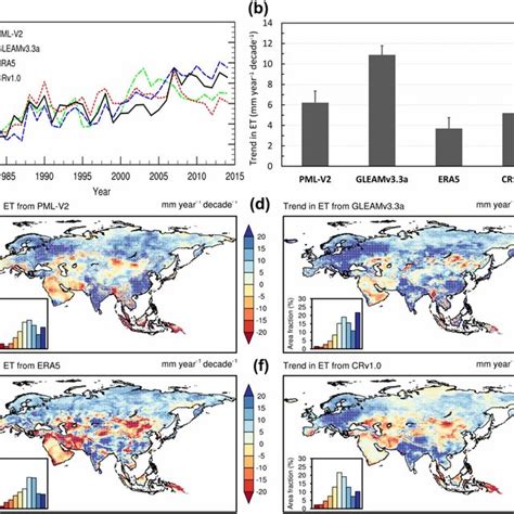 Yongqiang Zhang Professor Full Phd Key Laboratory Of Water Cycle And Related Processes