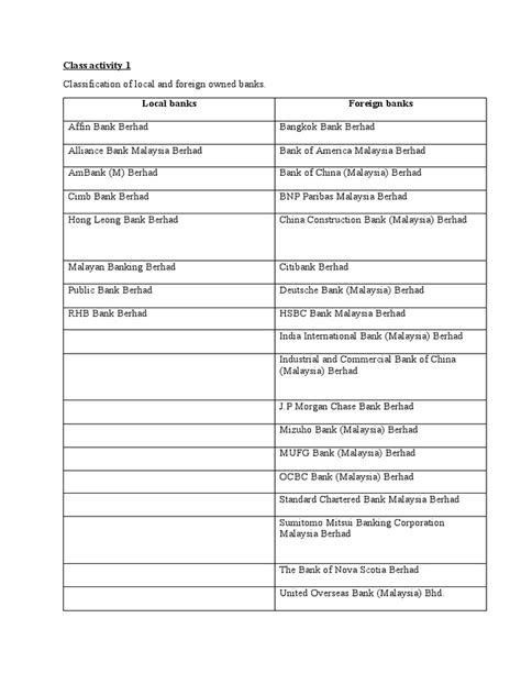 Class Activity 1 Pdf