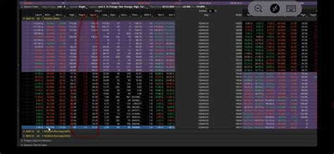 Thinkscript Division Rthinkorswim