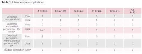 Perioperative And Postoperative Classification Of Surgical Perioperative And Postoperative Classification Of Surgical
