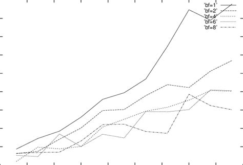 Run Time Subgraph Selection Download Scientific Diagram