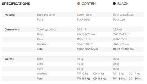 Ofyr Sizes And Specifications Birstall Garden And Leisure