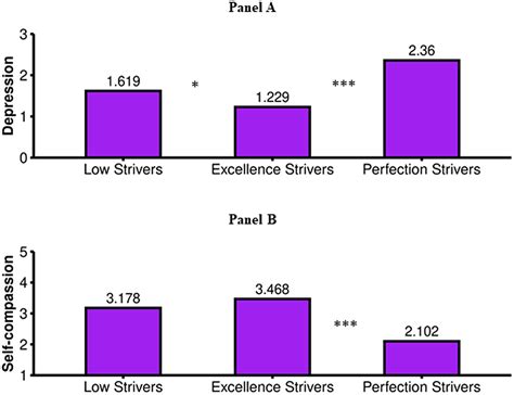 The Impact Of Internet Based Cognitive Behavior Therapy For Perfectionism A Reinterpretation