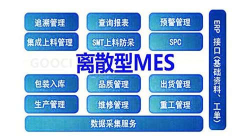 部署前一定要知道：离散型mes和流程型mes的区别 知乎