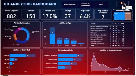 Powerbi Dataanalytics Hranalytics Employeeattrition Datavisualization Kishan Kumar
