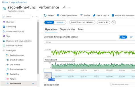 Configure Monitoring For Azure Functions Microsoft Learn